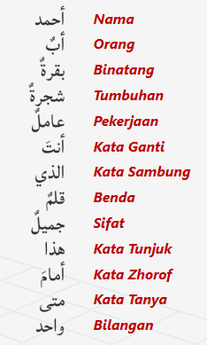 Pembagian Kalimat dalam Bahasa Arab - Hadana Academy